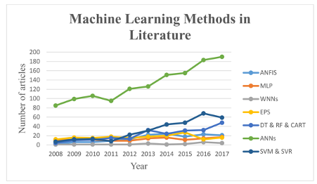 Data Application of the Month: Machine Learning for Flood Detection ...